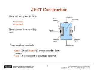 jfet and mosfet - Copy (2).ppt.......... | PPTX