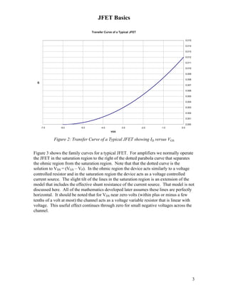 Jfet basics | DOC