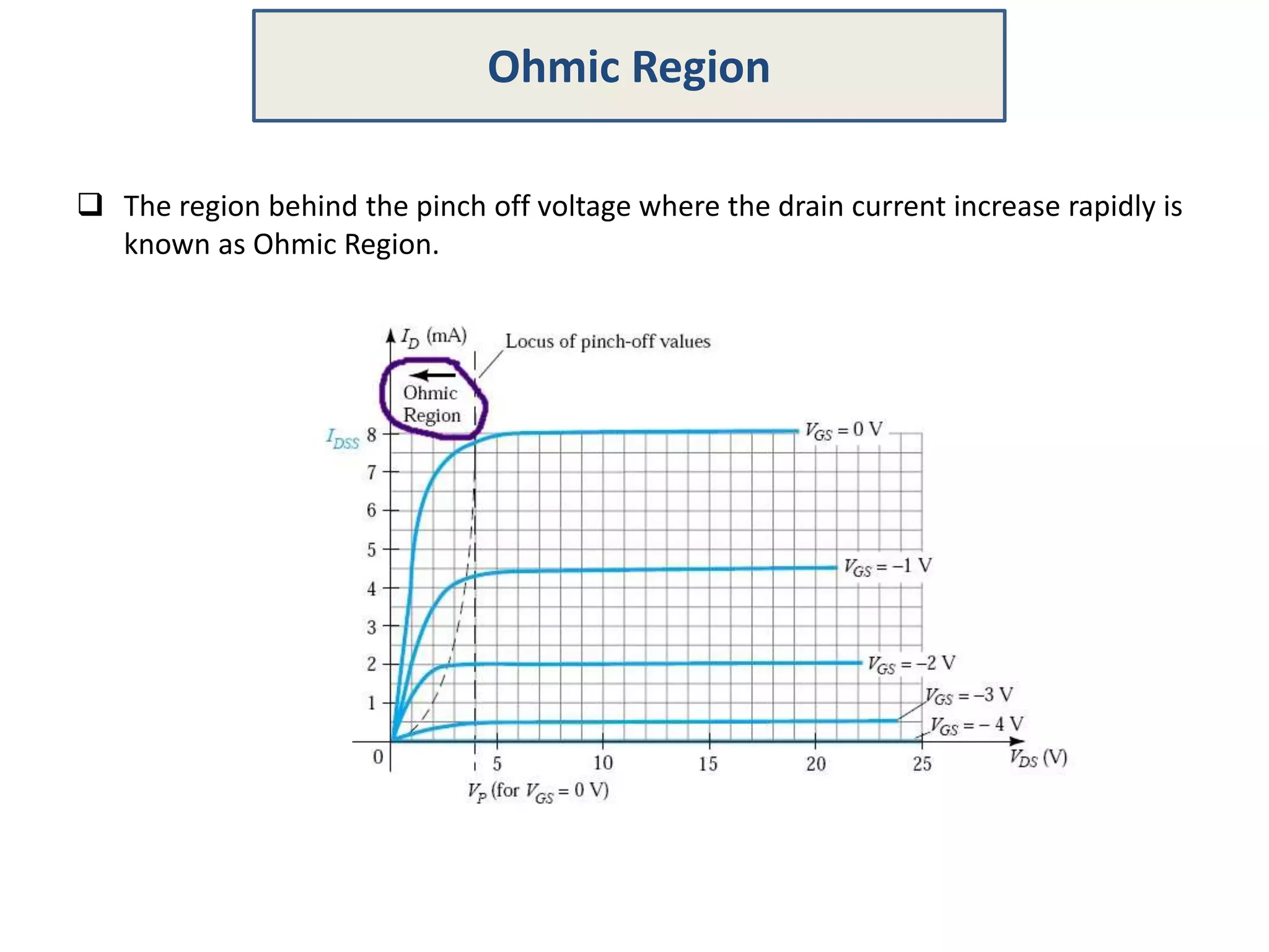 Presentation on JFET | PPTX