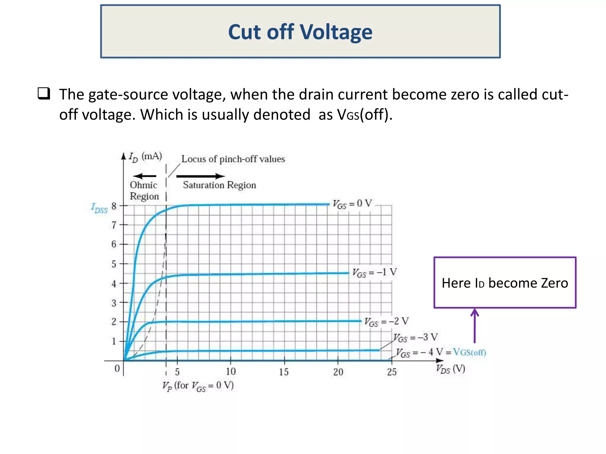 Presentation on JFET | PPTX