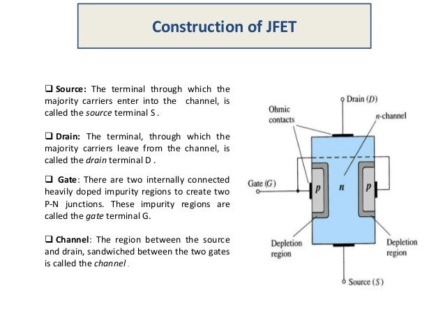 Presentation on JFET