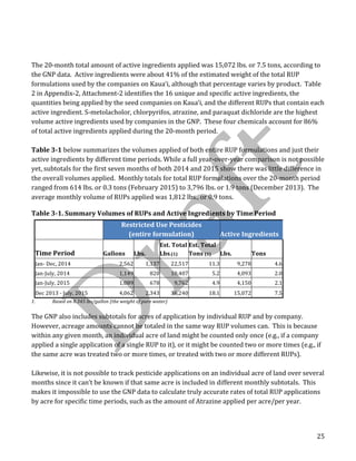 Kauai Pesticides Joint Fact Finding Full Report Draft 3-10-2016 | PDF
