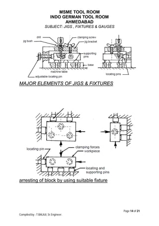Jig locatorss | PDF