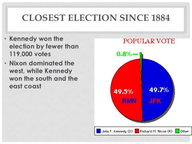 Brief Overview of JFK