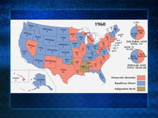 JFK (Domestic Policy) | PPT