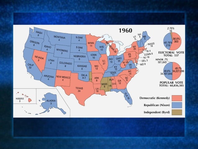 JFK (Domestic Policy) | PPT