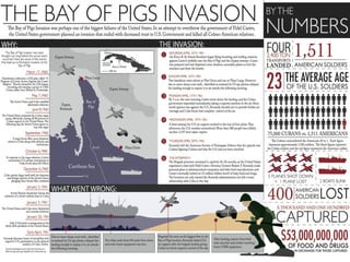 JFK Foreign Policy | PPT