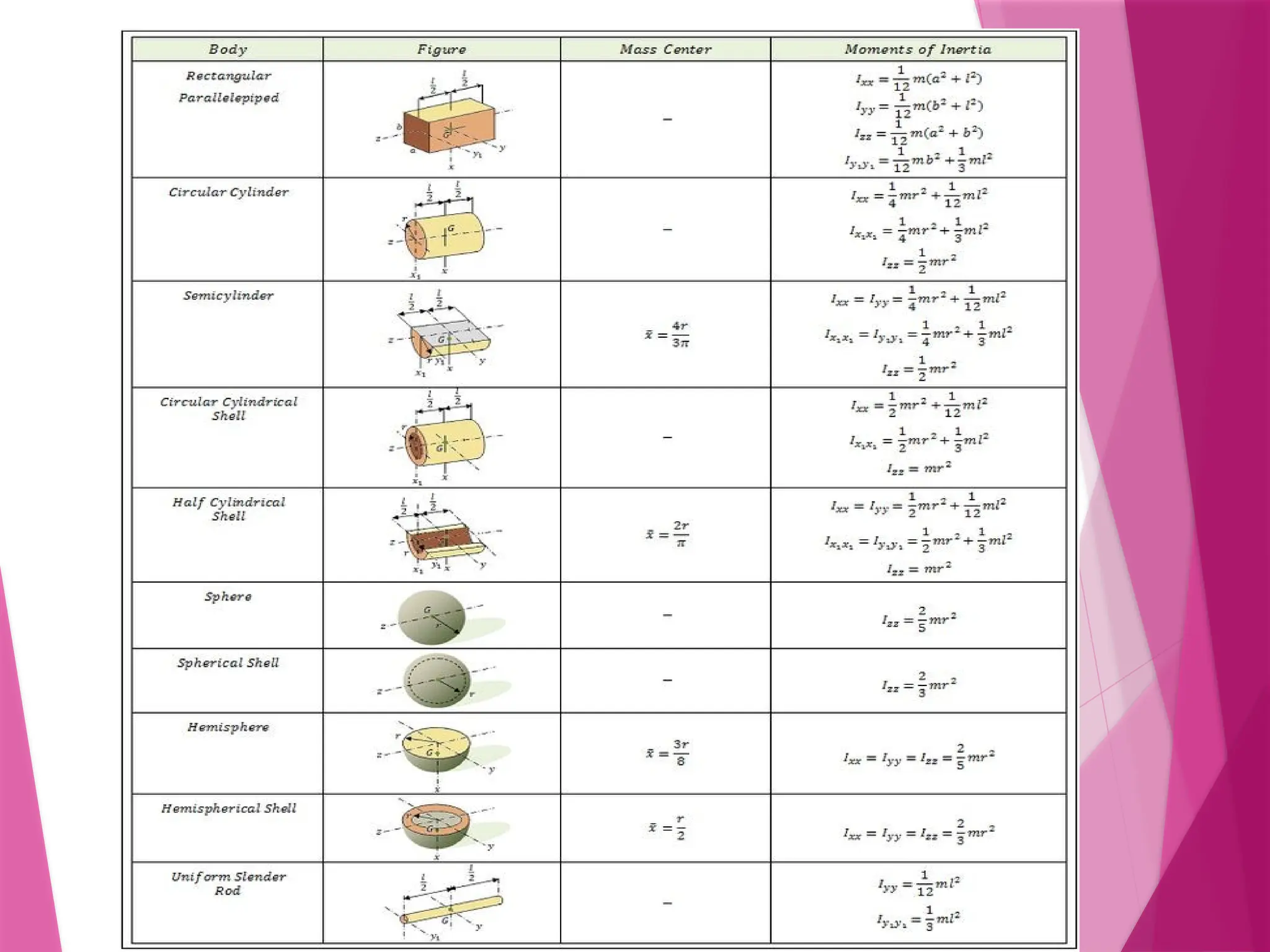 JFK08 - MEKANIKA REKAYASA 1 TITIK BERAT DAN INERSIA.pptx