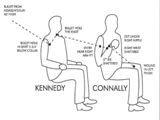 Jfk powerpoint 111 | PPT