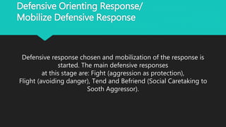 Somatic approaches to treating trauma threat arousal cycle | PPTX