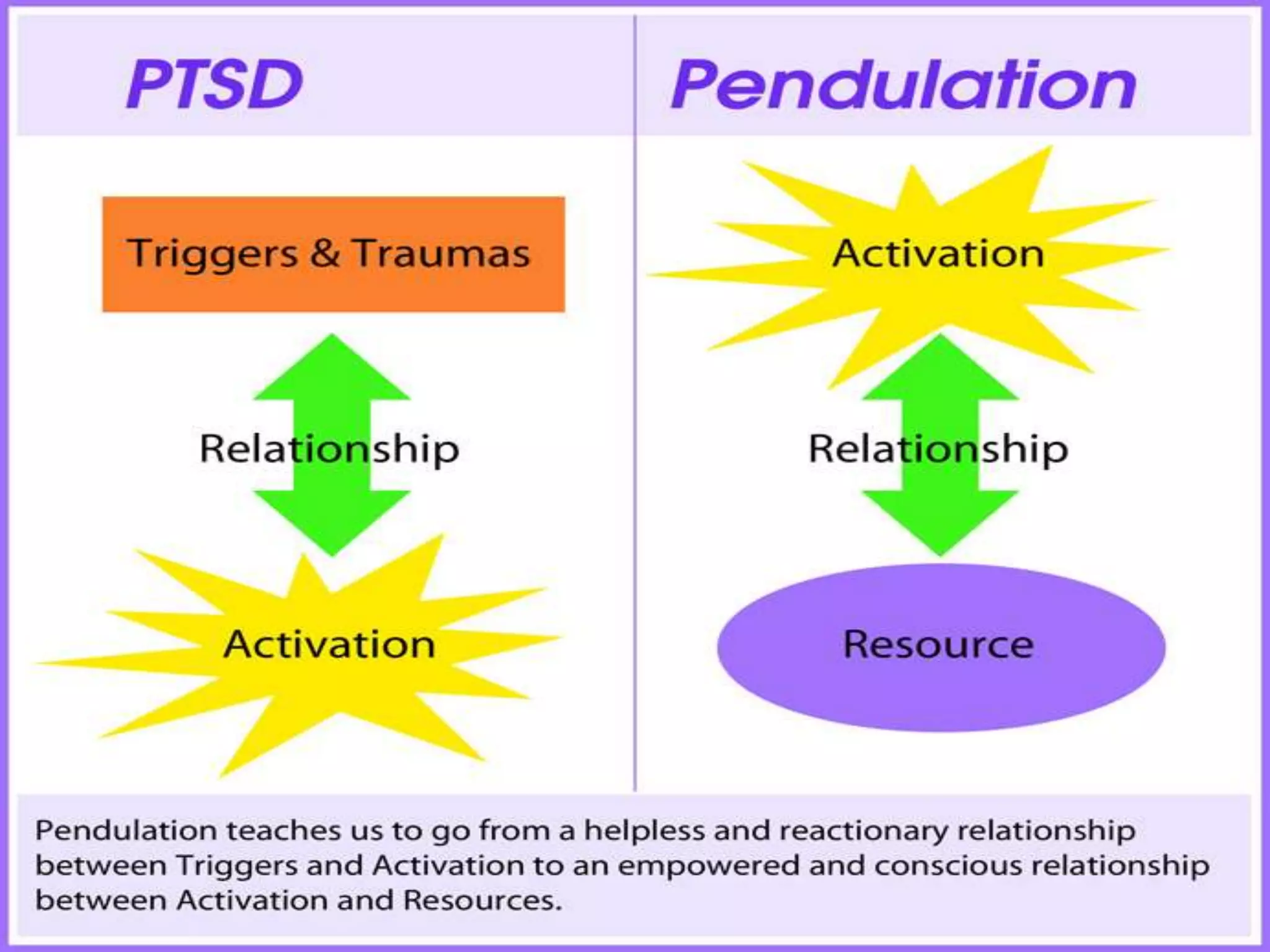 Somatic approaches to treating biopsychosocial impacts of trauma ...