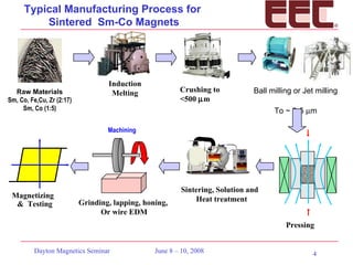 Sm Co Magnet | PPT