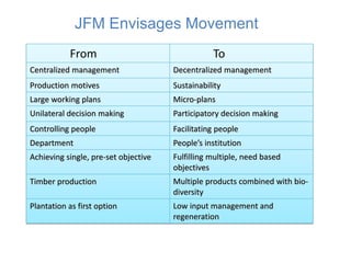 Joint Forest Management - Kerala | PDF