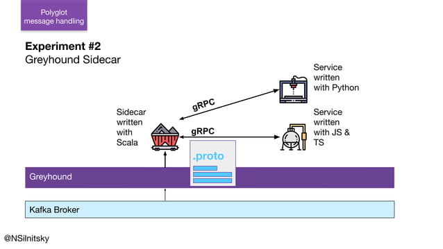Polyglot Fault Tolerant Event Driven Programming With Kafka Kubernetes And Grpc Jfokus Ppt