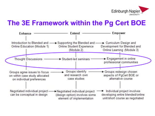 Collaboration: A pathway to empowerment through the PG Cert Blended and Online Education | PPT