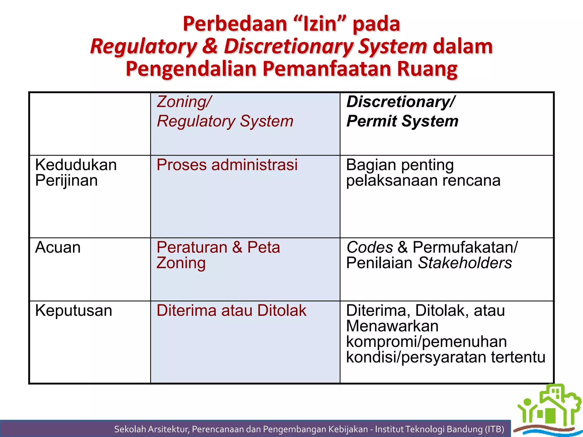 Sistem Kelembagaan dan Organisasi di Daerah | PPTX