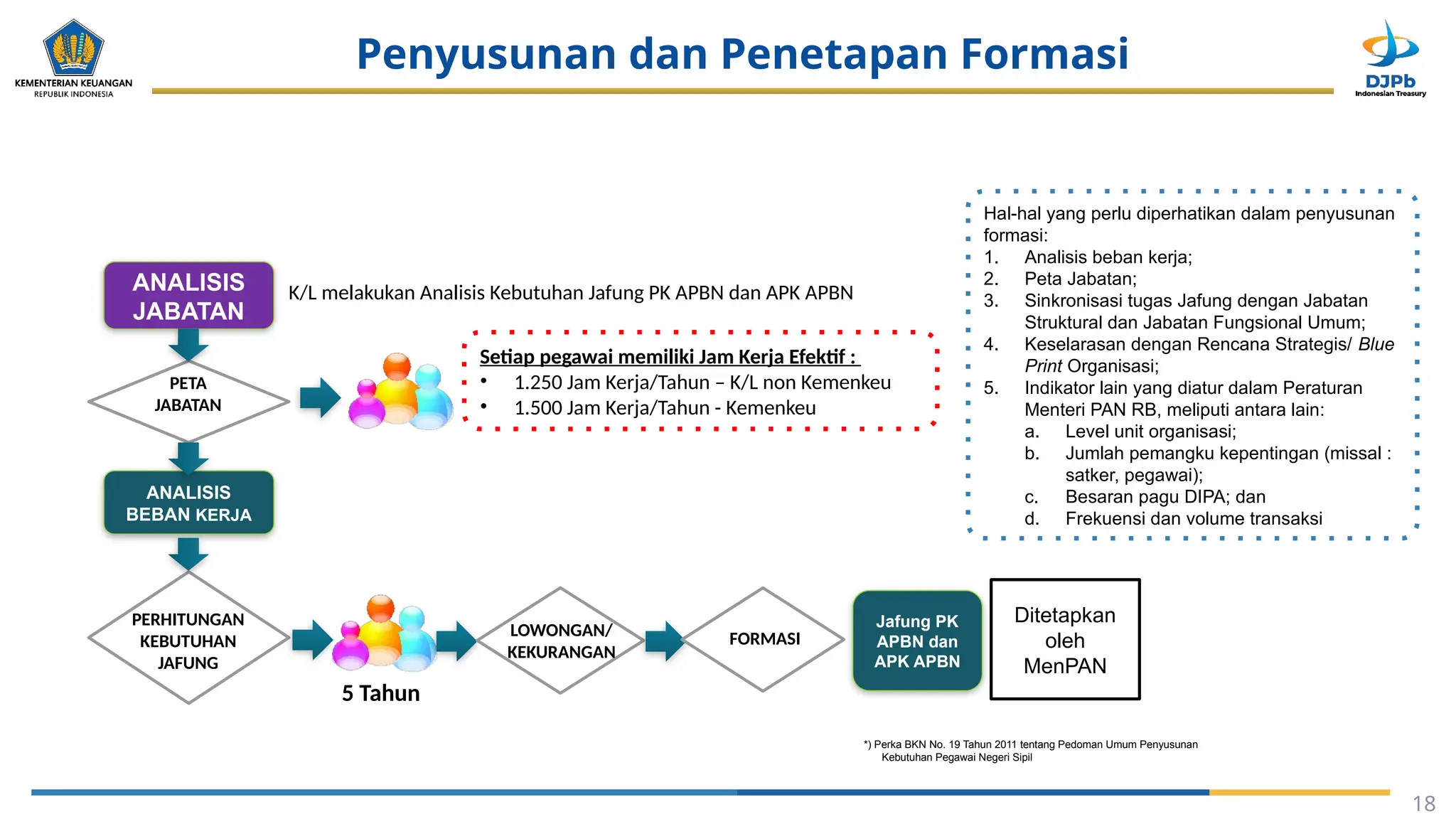 JF PK APBN DAN APK APBN_FORMASI KEBUTUHAN JF.pptx