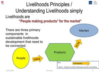 Sustainable Livelihoods for Affected Communities in Aceh | PPSX