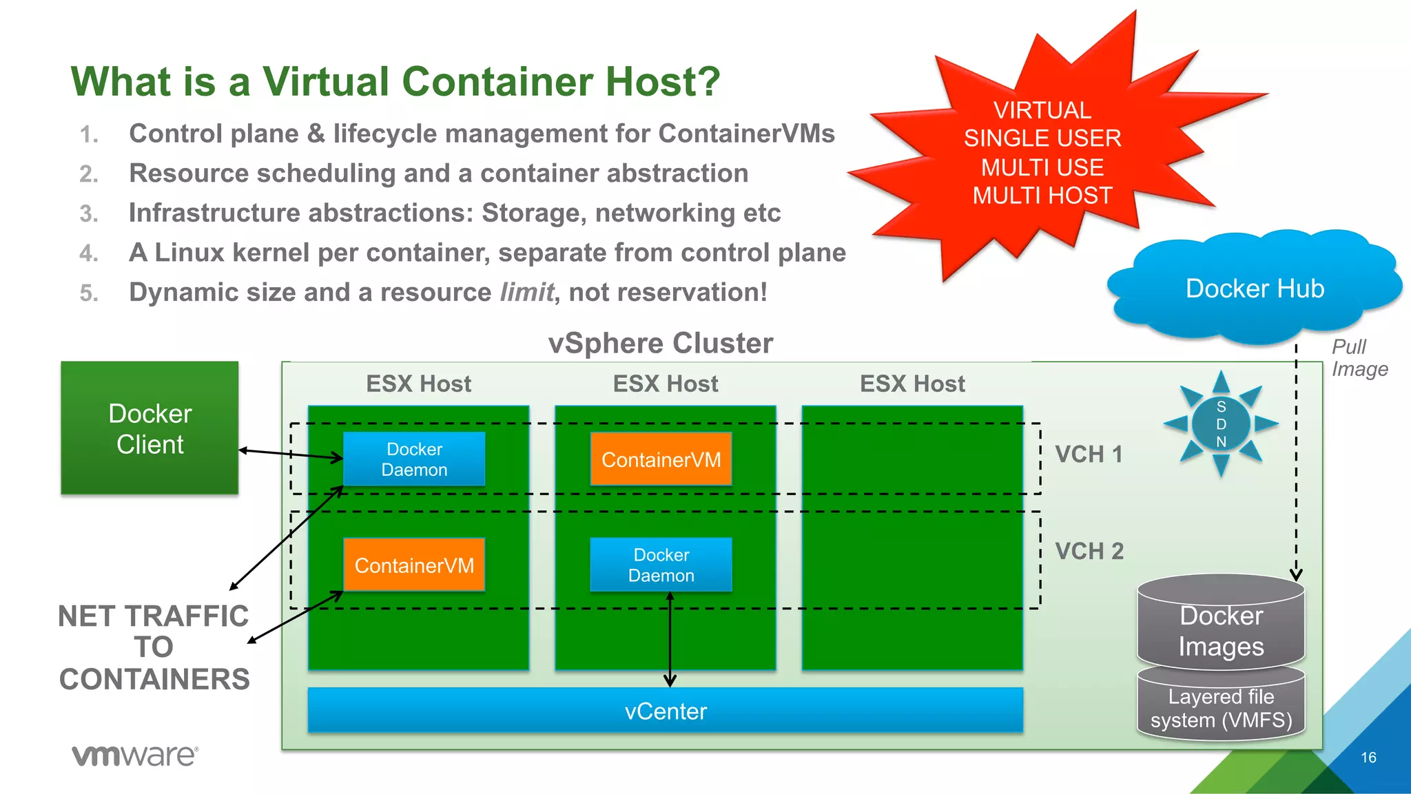 Containers 101 Meetup - VMs vs Containers | PPT