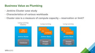 Containers 101 Meetup - VMs vs Containers | PDF
