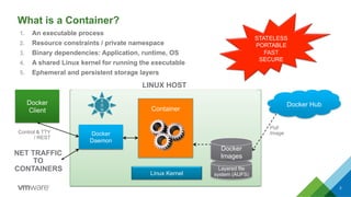 Containers 101 Meetup - VMs vs Containers | PDF