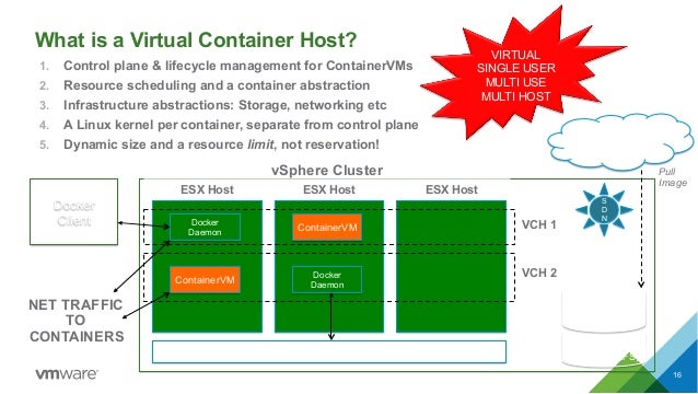 Containers 101 Meetup - VMs vs Containers