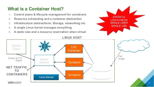 Containers 101 Meetup - VMs vs Containers