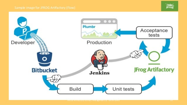 Jfrog artifactory artifact management c tamilmaran presentation - copy
