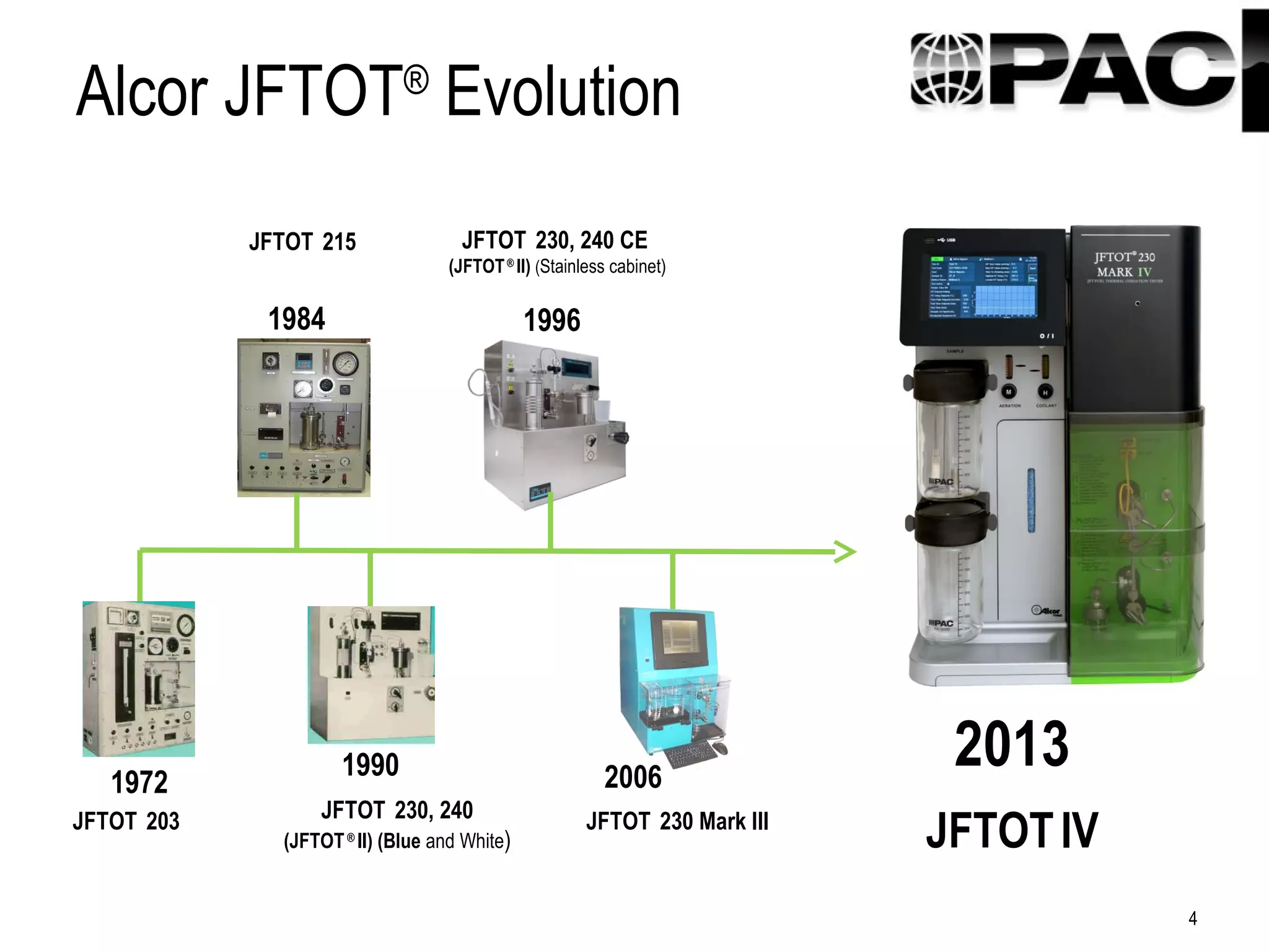 JFTOT IV | PPT