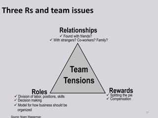 Co-founders and Startups: What Makes a Successful Team? | PDF