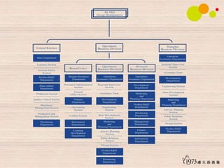 JG-SSG Brand Outline | PPSX | Business Administration | Business
