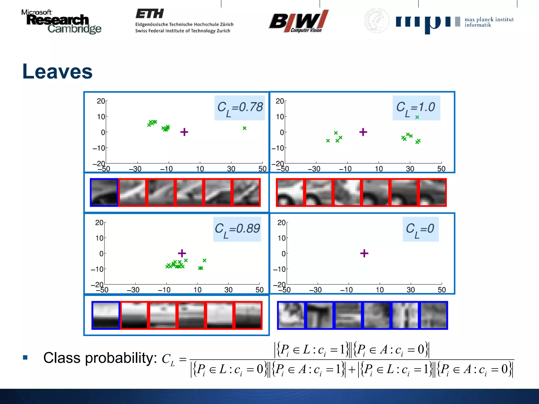 cvpr2009: class specific hough forest for object detection | PPT