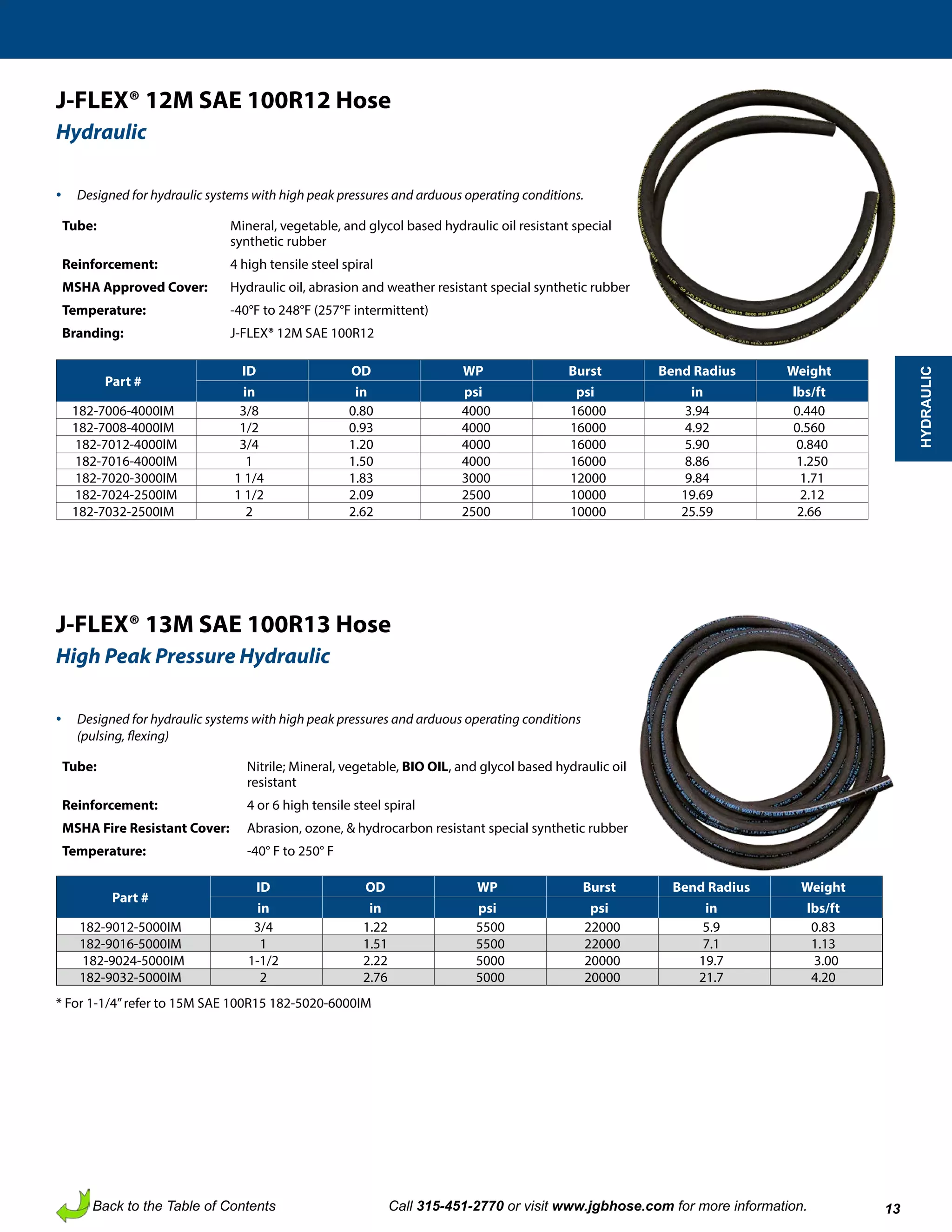 Industrial & Specialty Hose Products - Eagle Brand Master Catalog | PDF