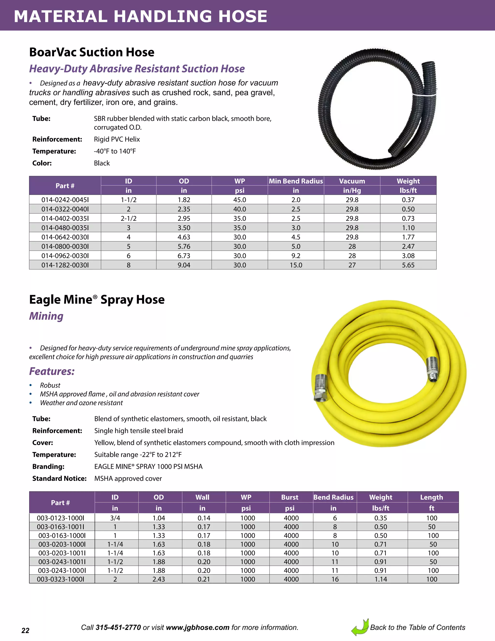 Industrial & Specialty Hose Products - Eagle Brand Master Catalog | PDF