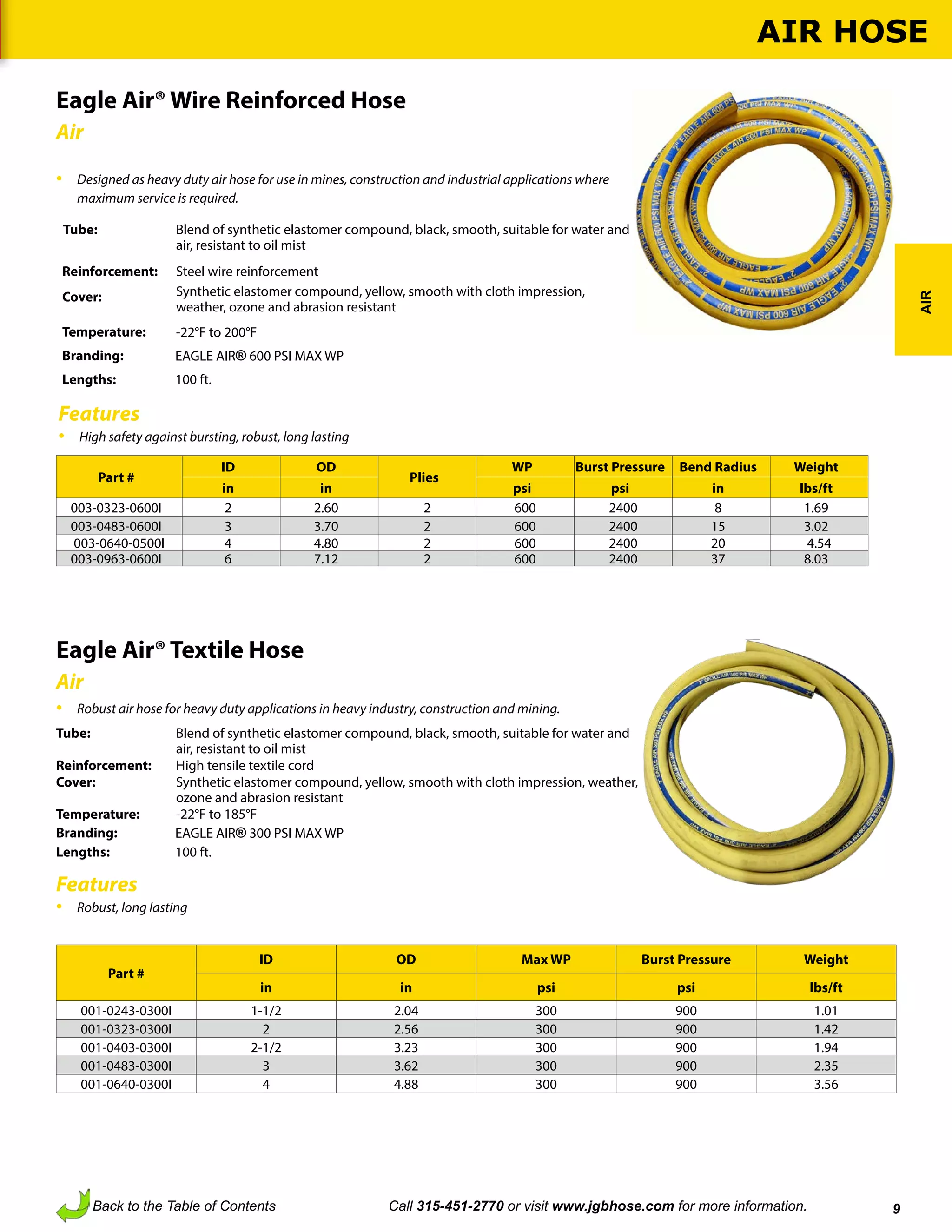 Industrial & Specialty Hose Products - Eagle Brand Master Catalog | PDF