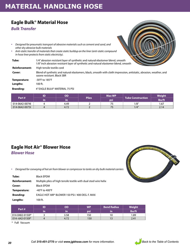 Industrial & Specialty Hose Products - Eagle Brand Master Catalog | PDF