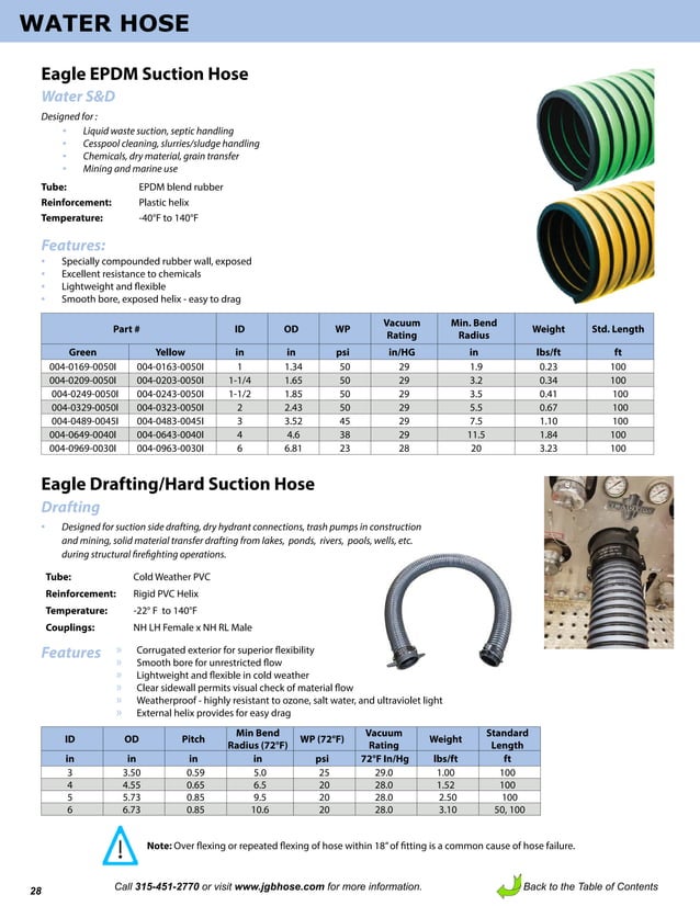 Industrial & Specialty Hose Products - Eagle Brand Master Catalog | PDF