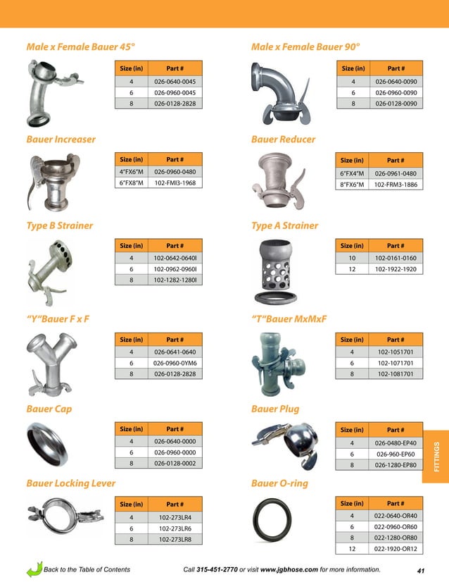 Industrial & Specialty Hose Products - Eagle Brand Master Catalog | PDF
