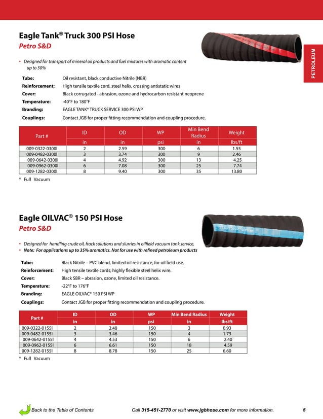 Industrial & Specialty Hose Products - Eagle Brand Master Catalog | PDF