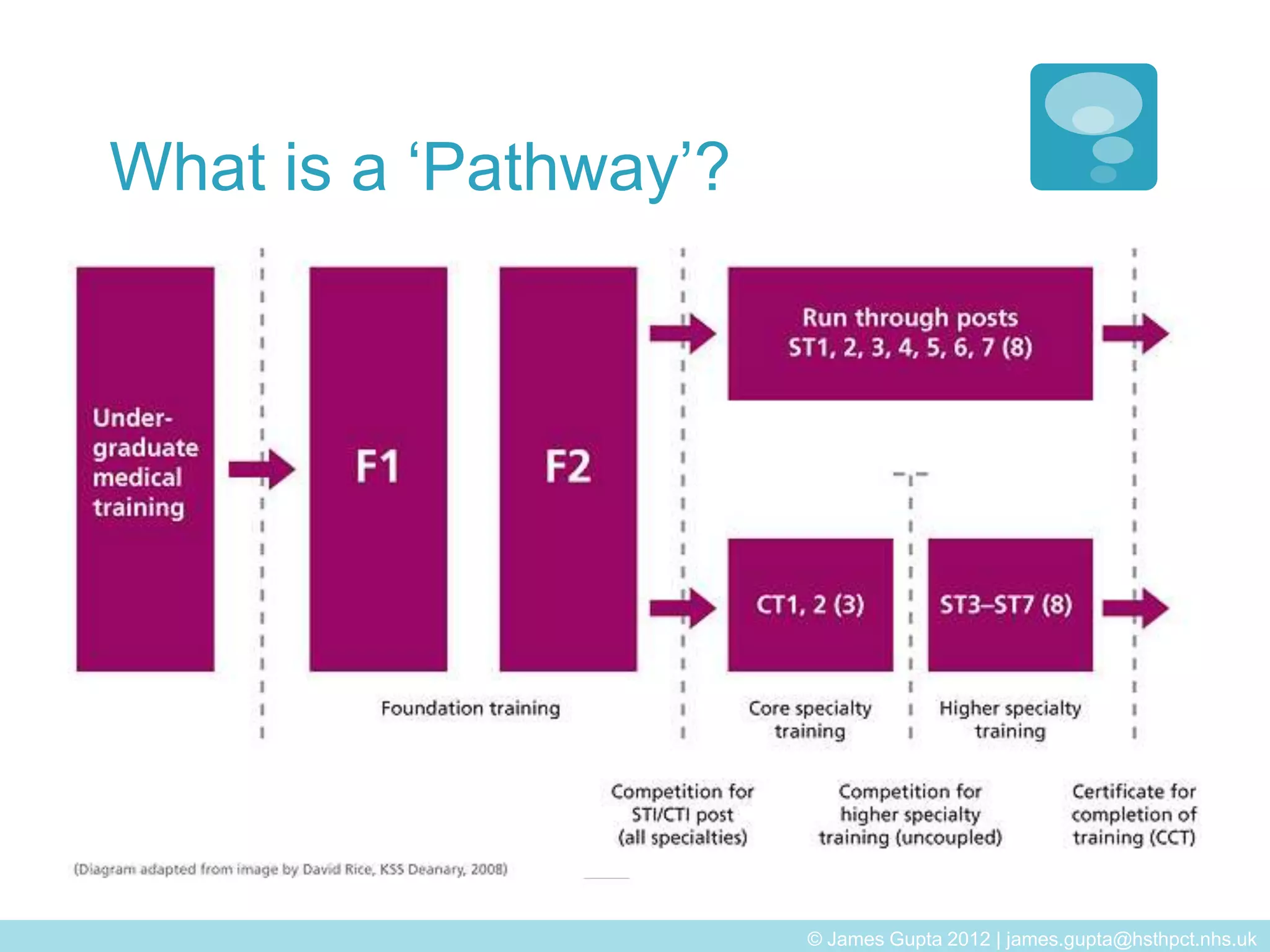 Commissioning Care Pathways for Chronic Diseases | PPT