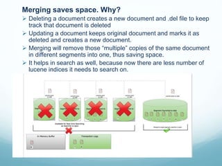 Elastic Search Indexing Internals | PPT