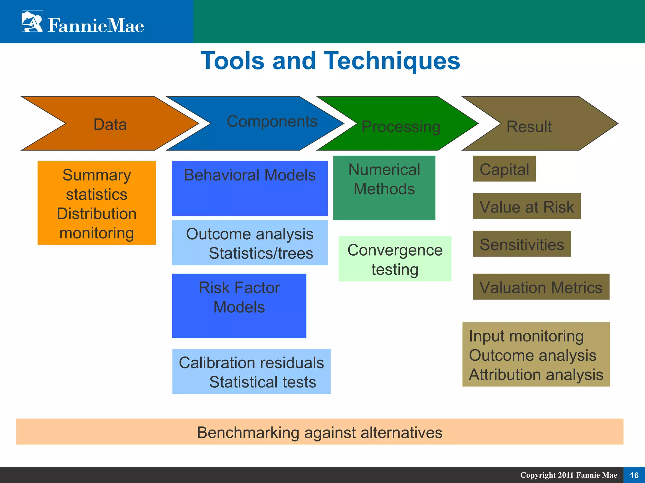 Model Performance Monitoring and Back-Testing as a Business and Risk ...