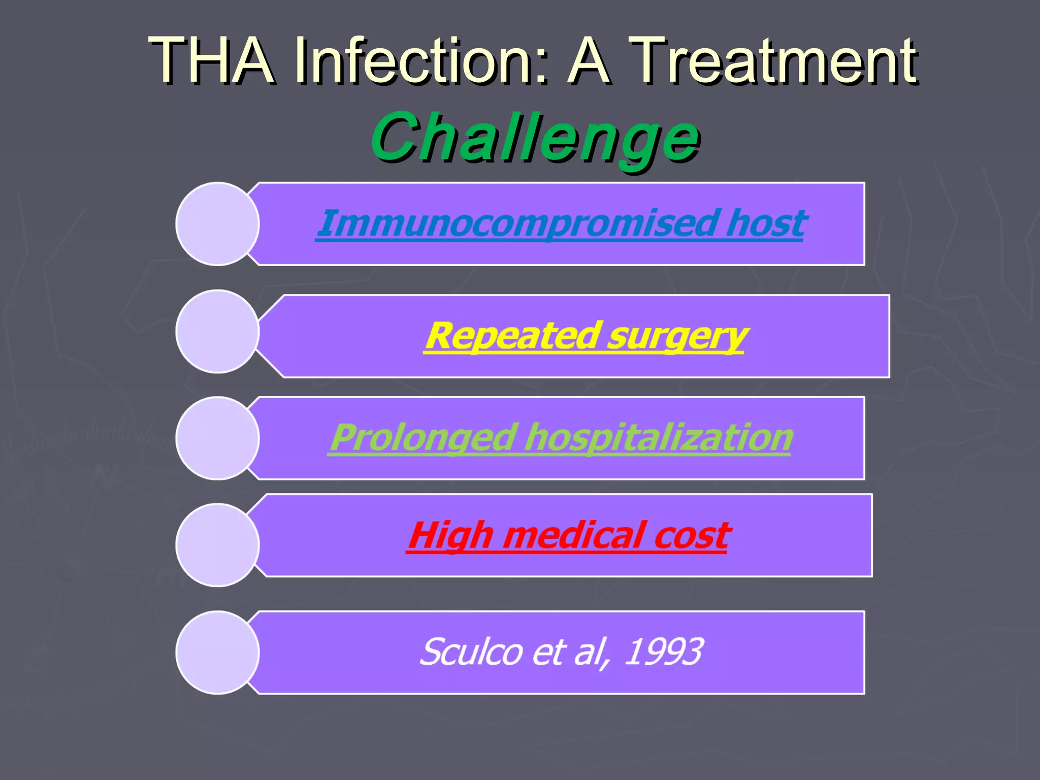 Antibiotic Cement Spacer for Infected Hip Joint Replacement (THR ...