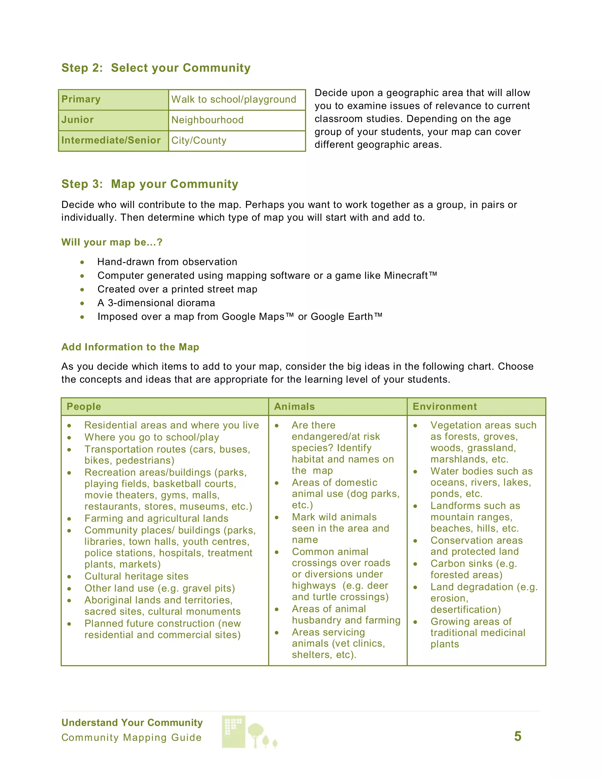 Community mapping guide | PDF