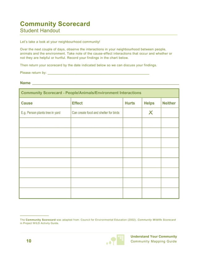 Community mapping guide | PDF
