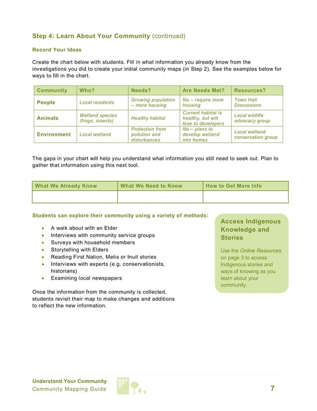 Community mapping guide | PDF