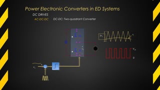 application of power electronics | PPT
