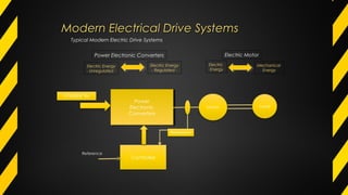 application of power electronics | PPT