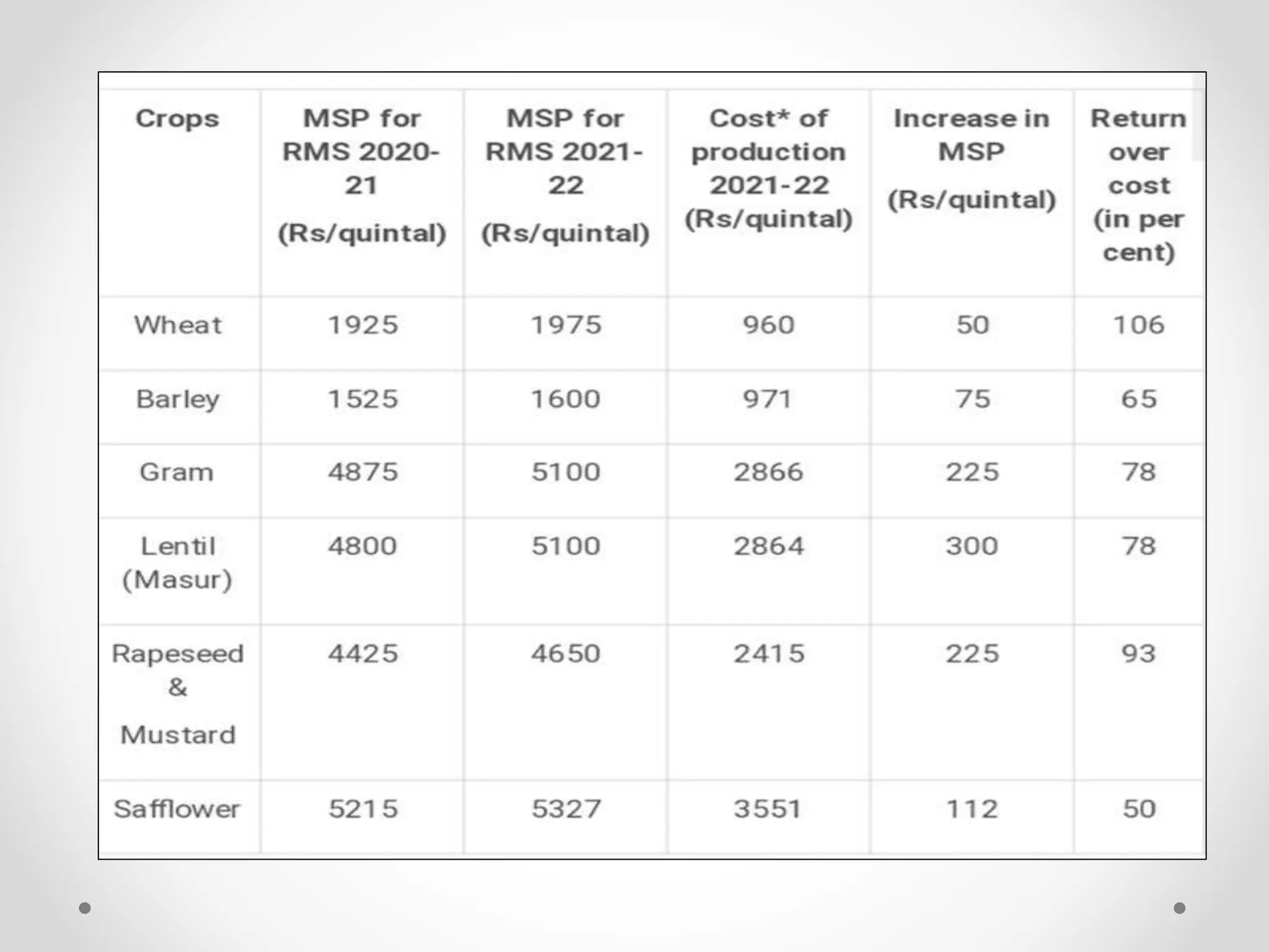 AGRICULTURAL PRICE POLICY -AGRICULTURAL ECONOMICS.pptx