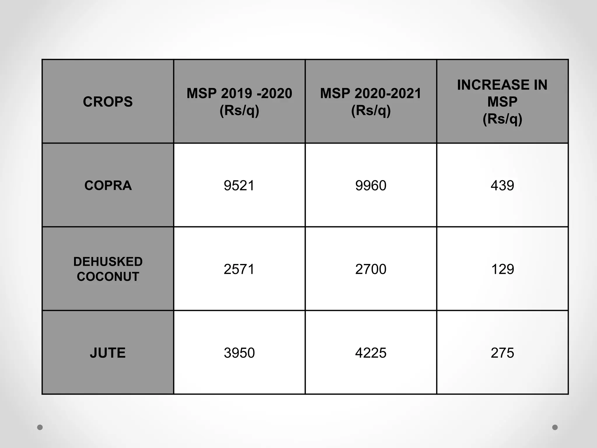 AGRICULTURAL PRICE POLICY -AGRICULTURAL ECONOMICS.pptx